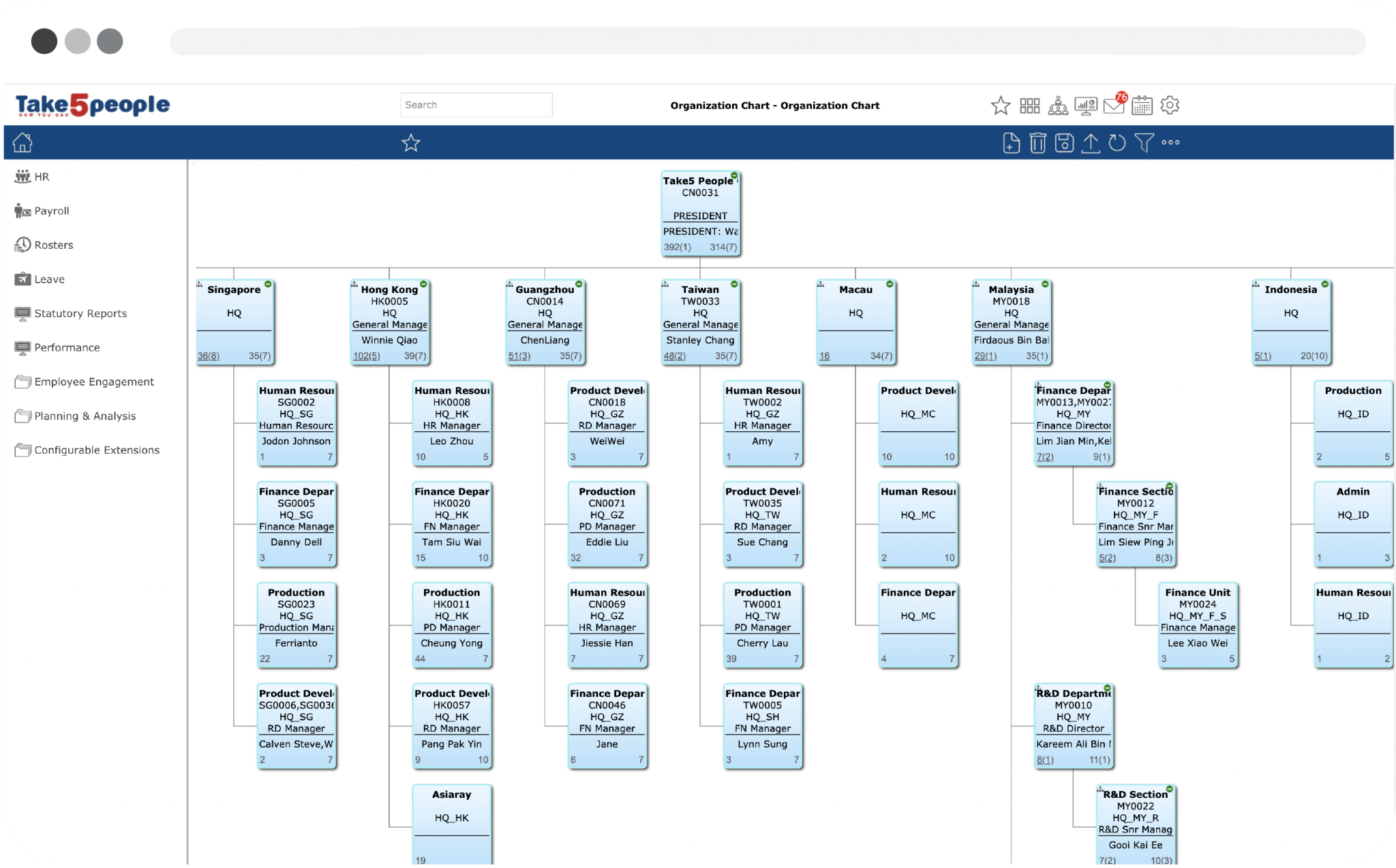 Take5 Portal - Take5 People